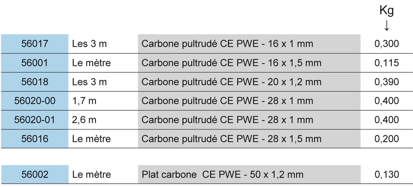 Fibre & carbone - Boutique